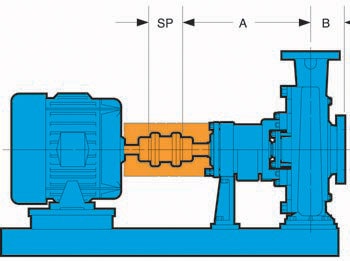 Proper Pump Installation | Wastewater Digest
