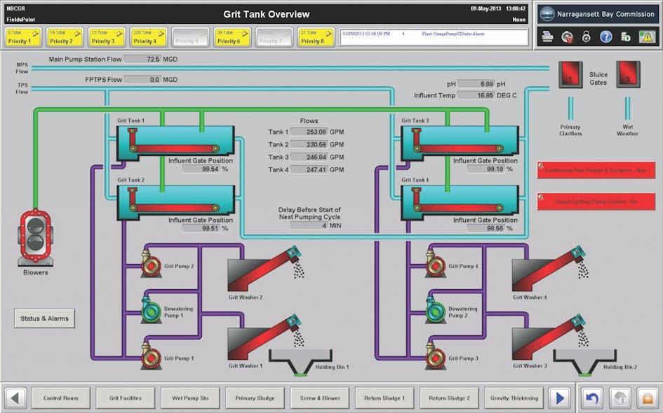 Incremental SCADA System Improvement | Wastewater Digest