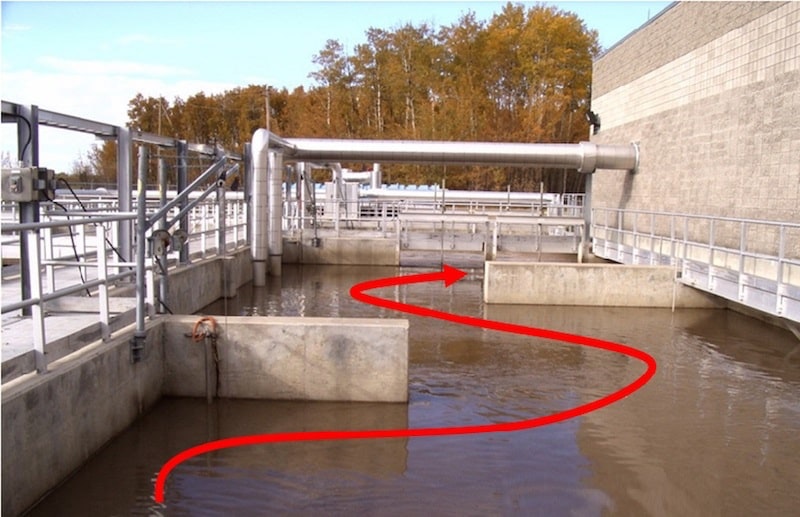 What is Process Short-Circuiting For Water & How to Combat it ...