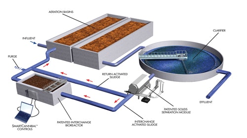 Sludge Reduction Solution | Wastewater Digest