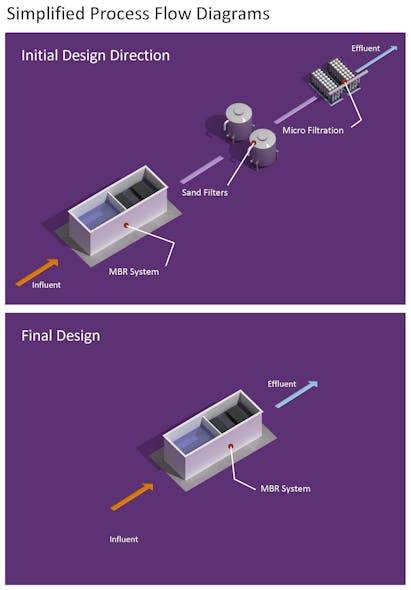 Flat Plate Membrane Bioreactor Provides Higher Effluent Quality ...