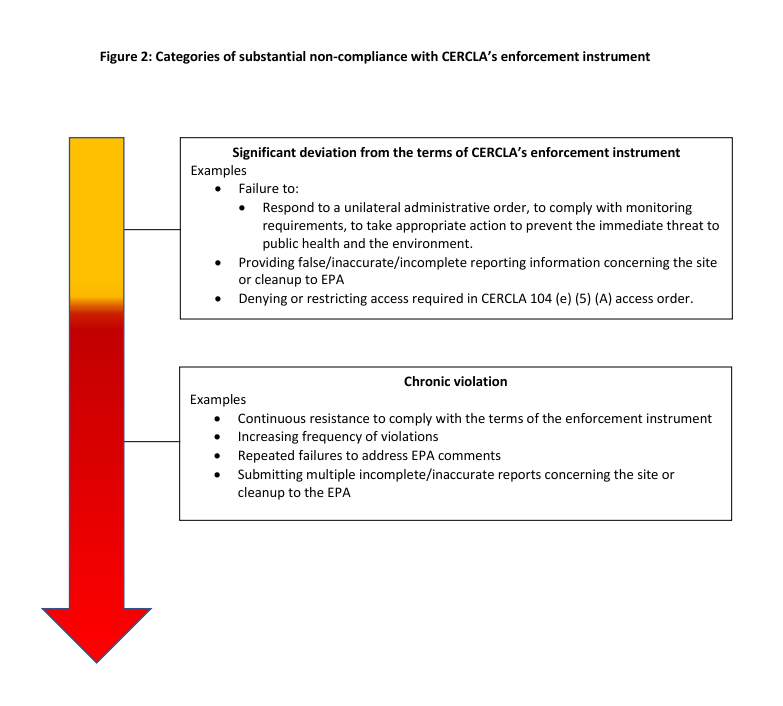 What is CERCLA (Comprehensive Environmental Response, Compensation, and ...