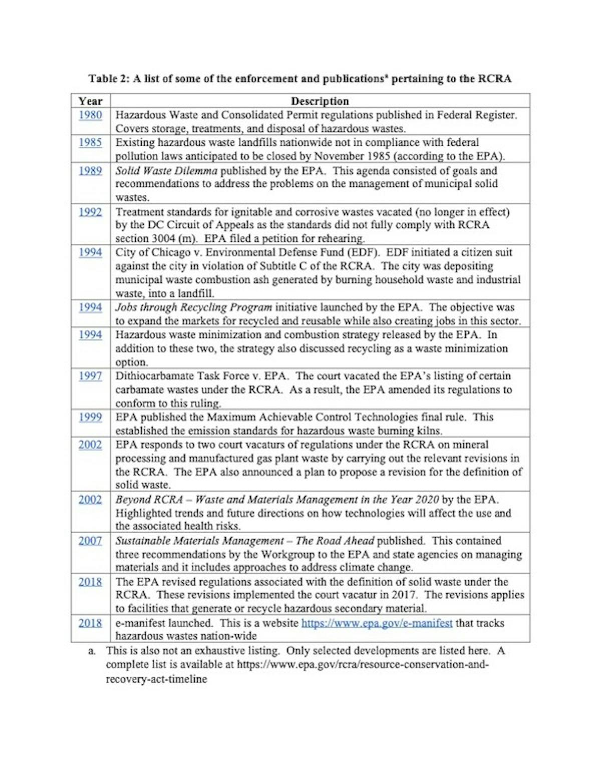 What is the Resource Conservation & Recovery Act (RCRA)? | Wastewater ...