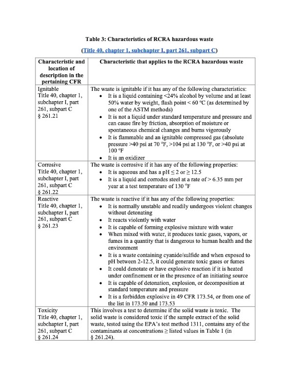 What is the Resource Conservation & Recovery Act (RCRA)? | Wastewater ...