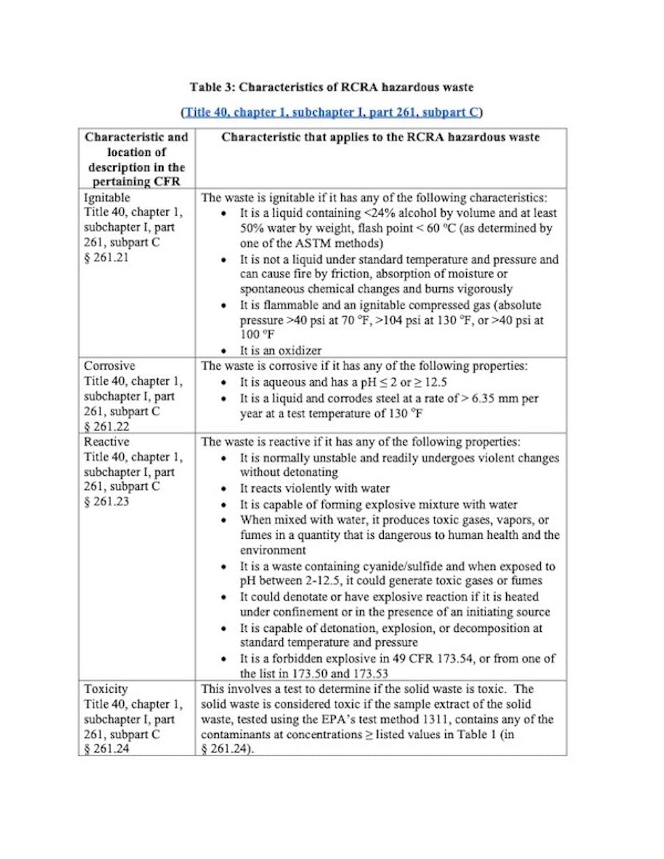 What is the Resource Conservation & Recovery Act (RCRA)? | Wastewater ...