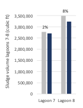 Bacillus-Based Bioaugmentation Reduces Sludge In Wastewater Lagoons ...