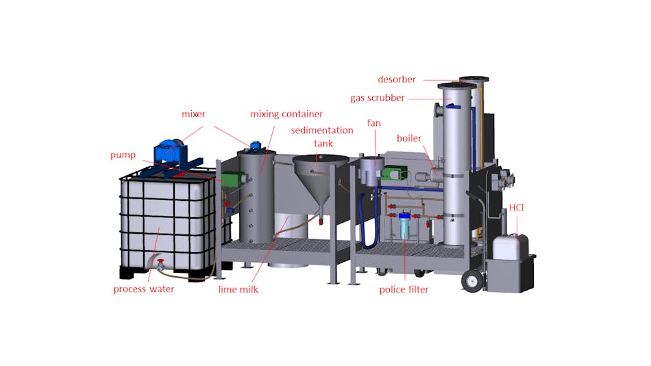 Analysis of the Treatment of Centrate from Sewage Sludge Dewatering ...