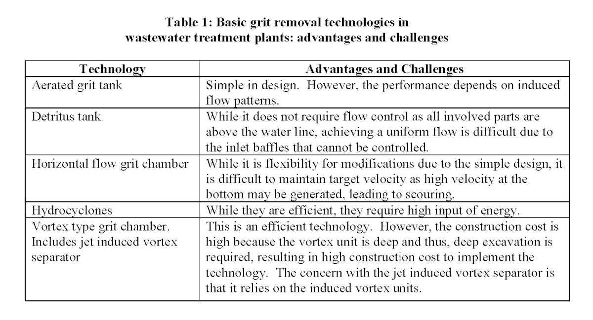 What is Grit Removal? | Wastewater Digest