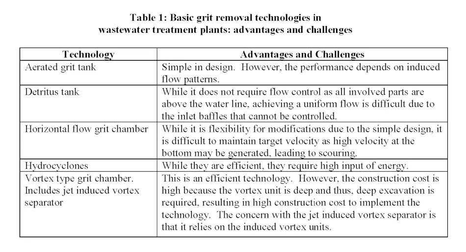 What is Grit Removal? | Wastewater Digest