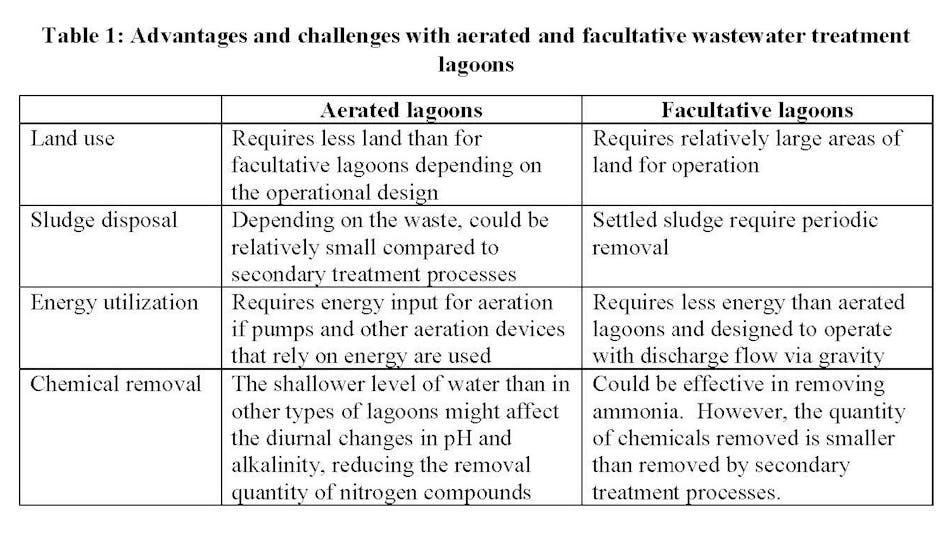 What is a wastewater treatment lagoon? | Wastewater Digest