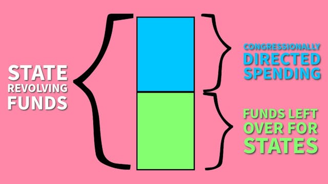 Water leaders urge Congress to fully fund SRF programs for water ...