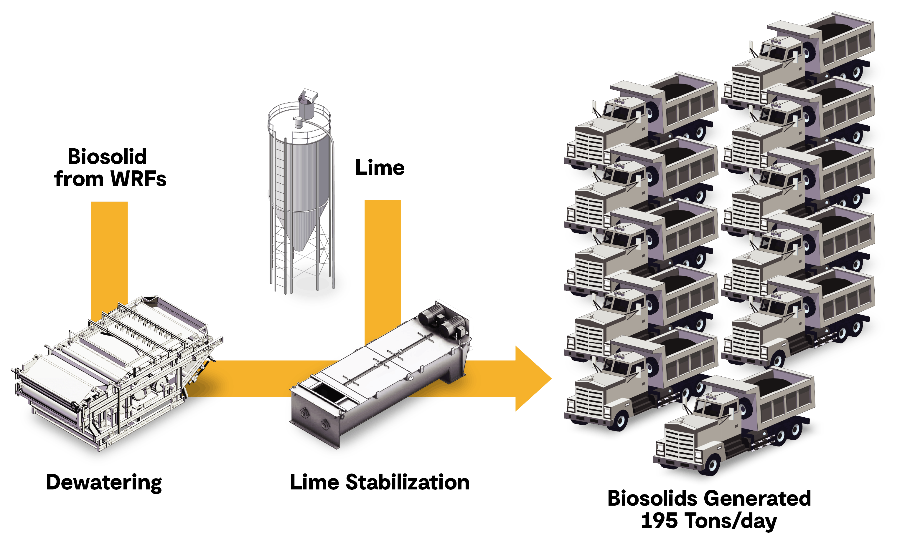 The rise of thermal treatment technologies for sludge & biosolids ...