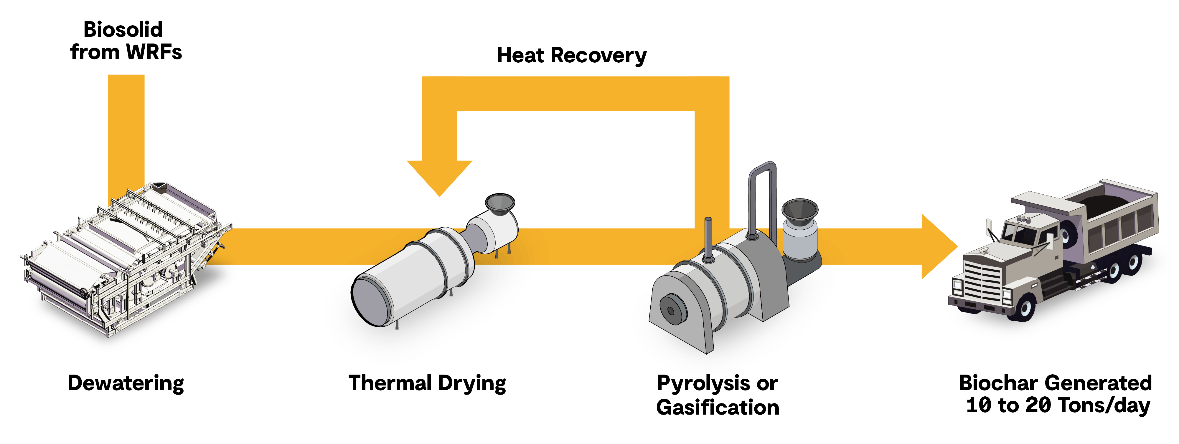 The rise of thermal treatment technologies for sludge & biosolids ...
