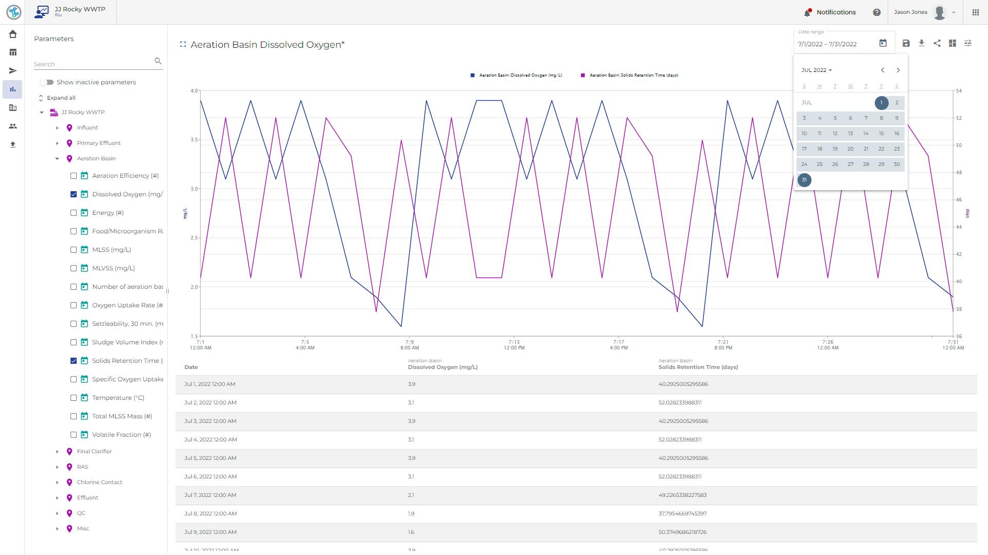 Unlocking your plant's potential with data-drive excellence ...